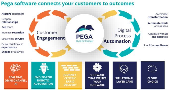 PEGA Training in Hyderabad | Best PEGA Certification Course