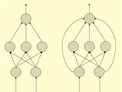 What Is Artificial Neural Networks? All you need to know [OverView ...