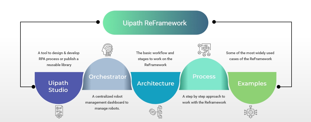 UiPath Training in Bangalore | Best RPA UiPath Certification Course