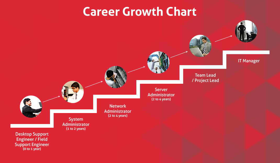 Hardware & Networking Training in Hyderabad | Best Certification Course