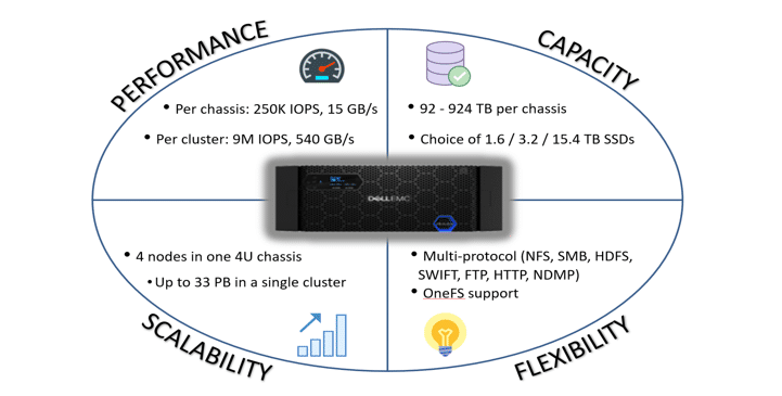 EMC Storage Training in Pune | Best EMC Course [UPDATED] - ACTE