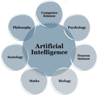 Scope Of Implementing Artificial Intelligence In Business In 2020 Images