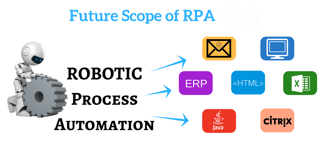 Best Robotic Process Automation Training in Pune | RPA Certification Course