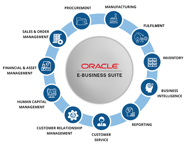 Oracle Training in Pune | Best Oracle Course | Placement | ACTE Oracle Training in Pune | Best Oracle Course | Placement | ACTE