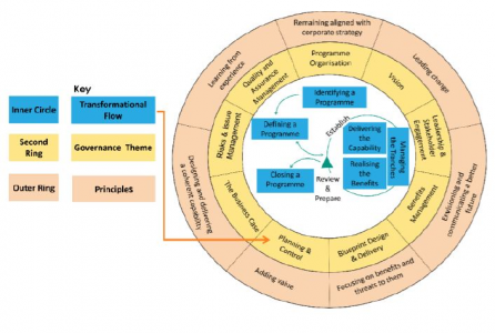 What is Planning & Control & Tutorial? Defined, Explained, & Explored | Updated 2025
