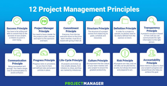 KNOW The Basic Principles of Project Management | ACTE | Updated 2025