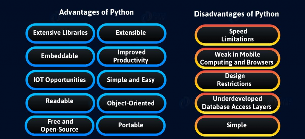 Must-Know Advantages & Disadvantages of Python & How to Master It ... Must-Know Advantages & Disadvantages of Python & How to Master It ...