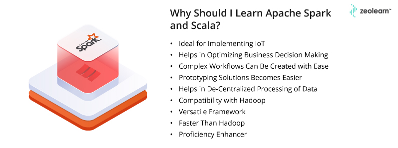 Apache Spark & Scala Tutorial - | ACTE Apache Spark & Scala Tutorial - | ACTE