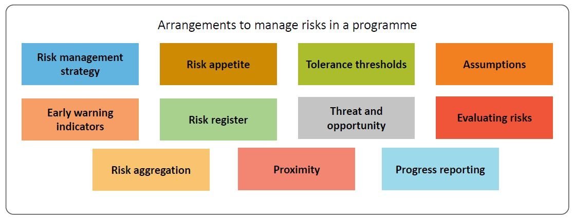 Risk & Issue Management: A Complete Guide Tutorial | CHECK-OUT ...