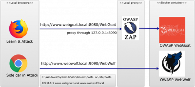 WebGoat: A Complete Guide Tutorial | CHECK-OUT | Updated 2025