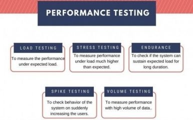 [ READ BEST ] TestComplete Interview Questions & Answers - 2020