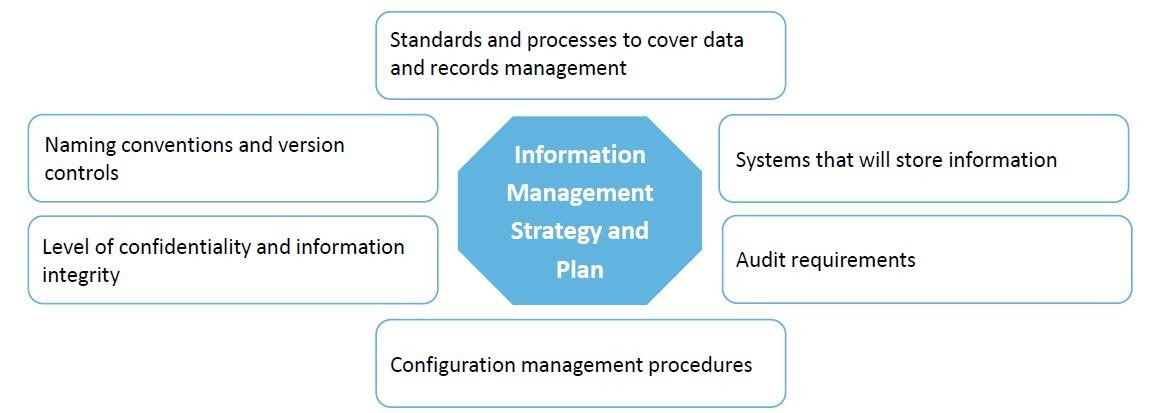 What is Planning & Control & Tutorial? Defined, Explained, & Explored | Updated 2025