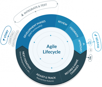 Agile Scrum Tutorial: A Complete Hands-on How To Use Guide For Free | Updated 2025