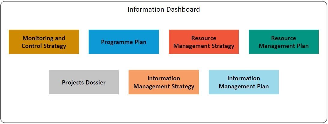 What is Planning & Control & Tutorial? Defined, Explained, & Explored | Updated 2025