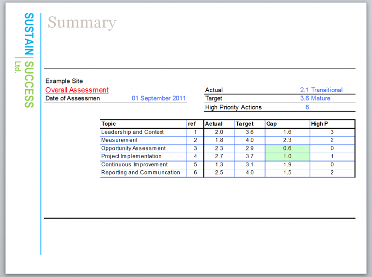 What Is Lean Maturity Matrix And Tutorial Defined Explained And Explored Updated 2025 2159
