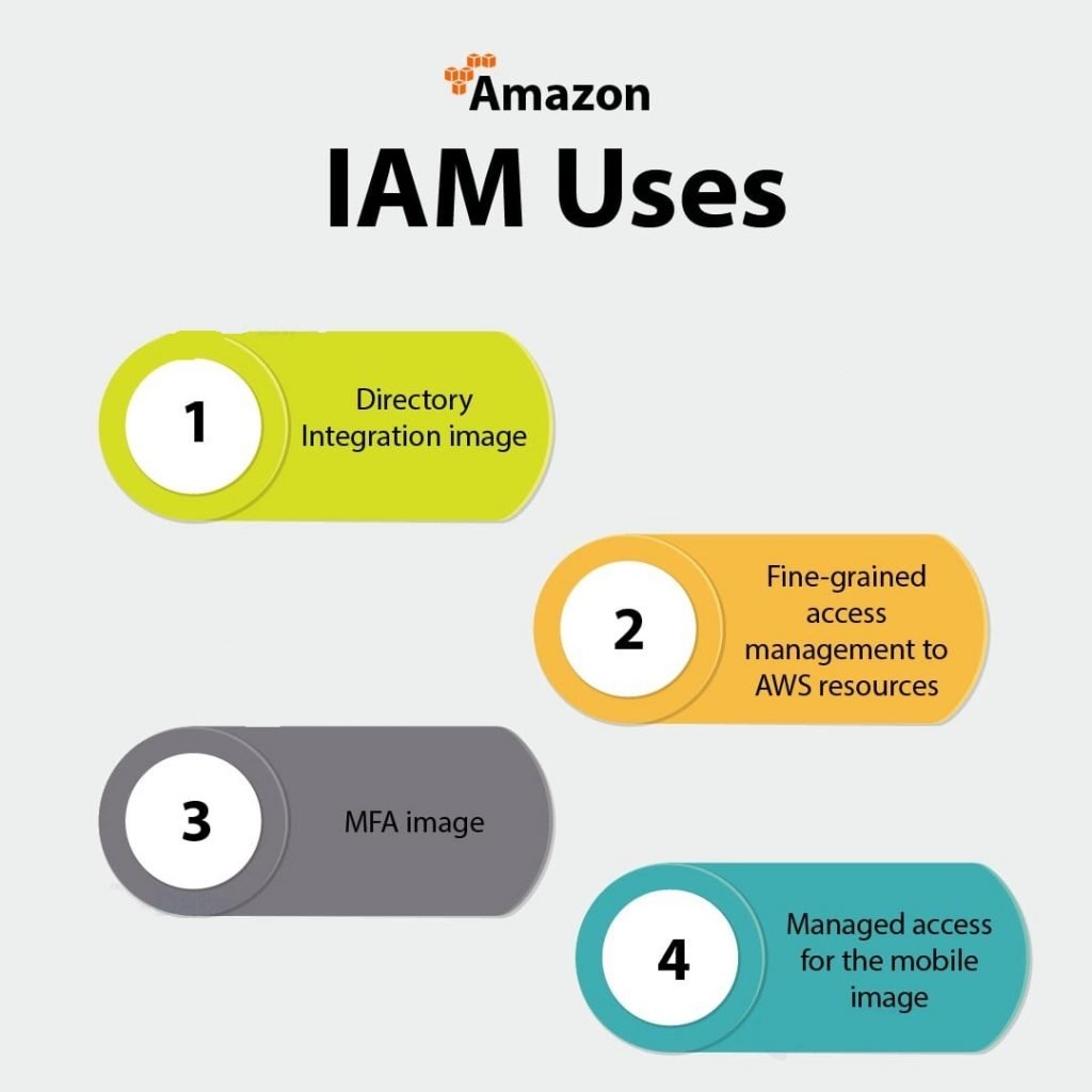 AWS IAM: A Concise Tutorial Just An Hour | ACTE | Updated 2025 AWS IAM: A Concise Tutorial Just An Hour | ACTE | Updated 2025