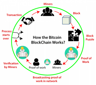What is Mining & Tutorial? Learning Path - Be Productive with ...