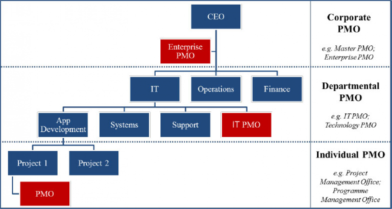 History & evolution of the PMP Certification – Learning Guide | Updated ...