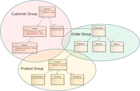 Characteristics Of Complexity Tables, General System & FPA ...