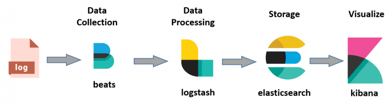 Kibana: Complete Guide Tutorial | CHECK-OUT | Updated 2025