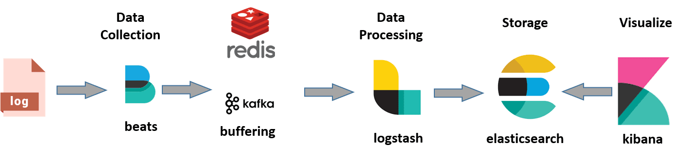 Kibana: Complete Guide Tutorial | CHECK-OUT | Updated 2025 Kibana: Complete Guide Tutorial | CHECK-OUT | Updated 2025