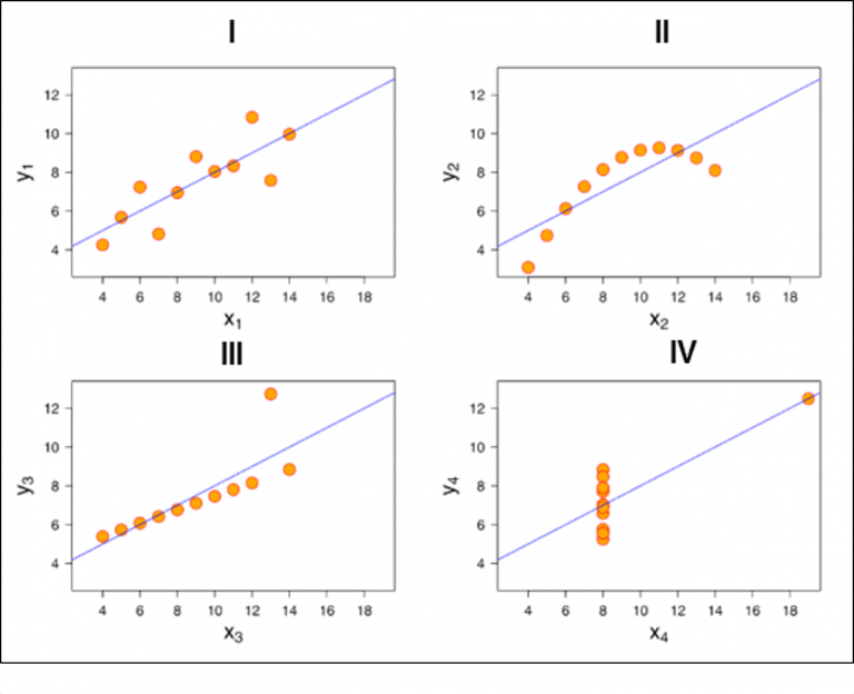 Tips to Learn Tableau | A step by step Guide | Updated 2025