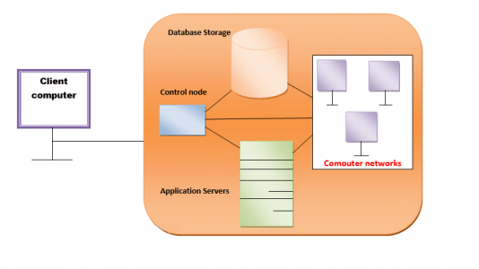 Cloud Concepts & Models: A Complete Guide Tutorial | CHECK-OUT ...