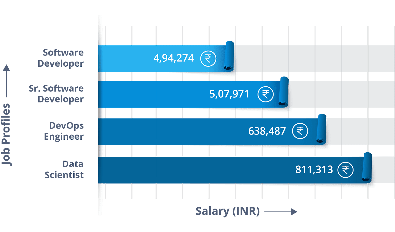 Must-Know Python Career Opportunities & How to Master It