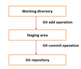 GIT Tutorial Made Simple - The BEST Step-By-Step Guide | ACTE | Updated ...