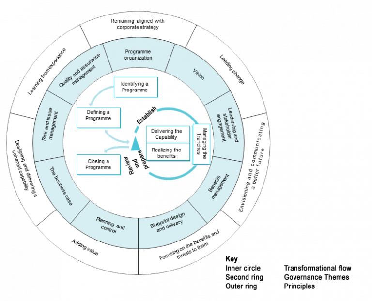What are the MSP Certifications? – Learning Guide | Updated 2025