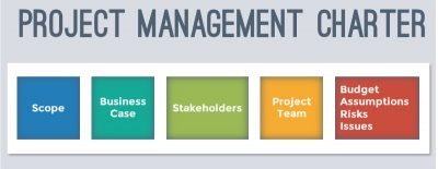What is a Project Charter & Project Scope? – Learning Guide | Updated 2026