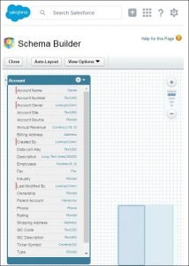 Salesforce Objects Tutorial Learning Path - Complete Guide [ Step-In ...