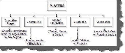 35+ [REAL-TIME] Six Sigma Interview Questions & Answers