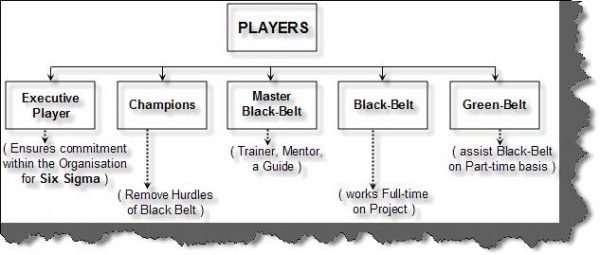 35+ [REAL-TIME] Six Sigma Interview Questions & Answers