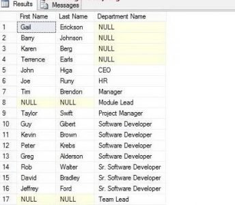 Full Join in SQL: A Concise Tutorial Just An Hour | ACTE | Updated 2025