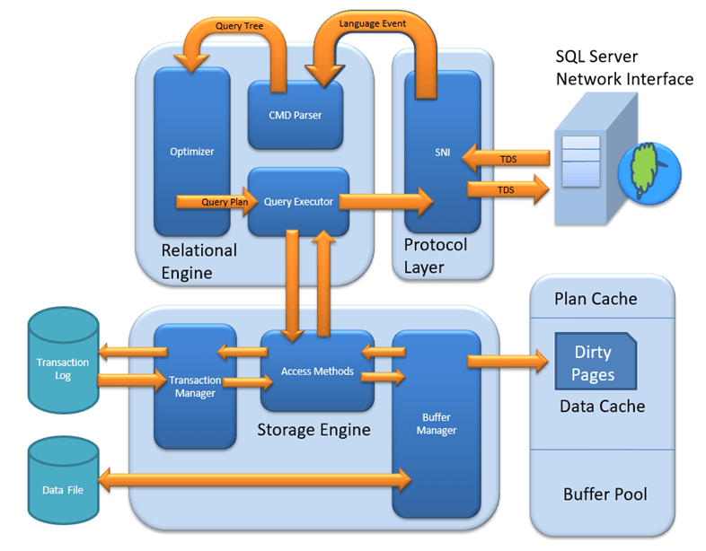 Download Sql Server Database Engine Download Sql Server Database Engine