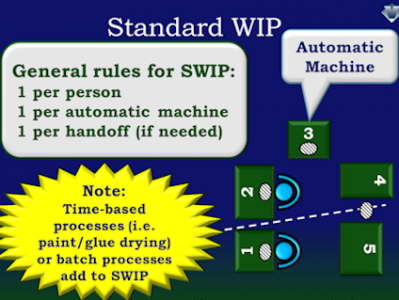 What Is Standardized Work, SWIP & One piece flow? – Learning Guide ...