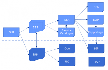 ITIL-Service Level Management: A Concise Tutorial Just An Hour ...