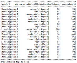 What is Spark & Tutorial? Learning Path - Be Productive with [Java] | Updated 2025