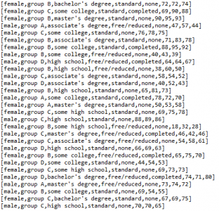 What is Spark & Tutorial? Learning Path - Be Productive with [Java] | Updated 2025