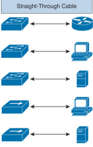 CCNA Tutorial: Defined, Explained, & Explored For Free | ACTE