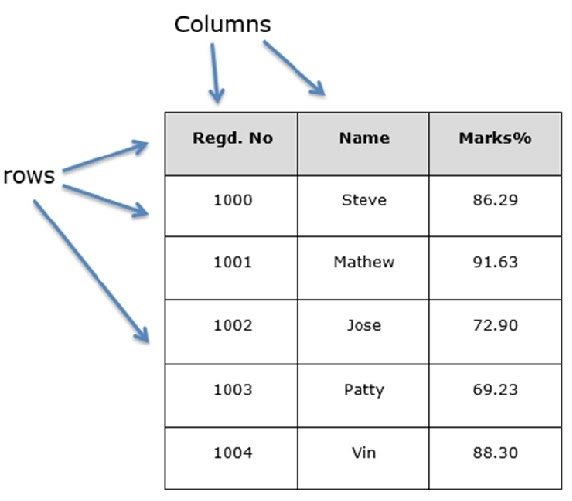Python Pandas Sheet Complete Guide Tutorial CHECK OUT