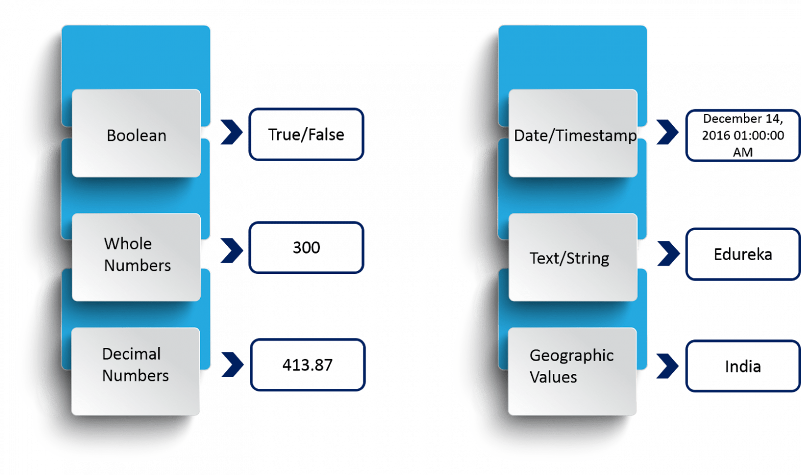 Tips to Learn Tableau | A step by step Guide | Updated 2025