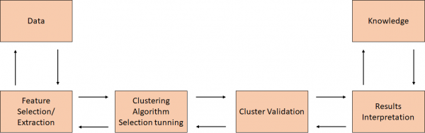 Unsupervised Clustering Tutorial A Concise Tutorial Just An Hour Updated 2025