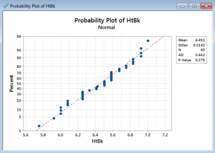 What is Process Capability Analysis? – Learning Guide | Updated 2025