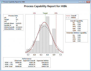 What is Process Capability Analysis? – Learning Guide | Updated 2025
