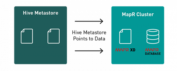What is Hive? All you need to know [ OverView ] | Updated 2025