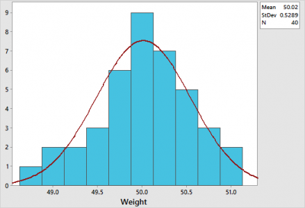 What is Normality Test in Minitab? – Learning Guide | Updated 2026
