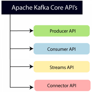 Apache Kafka: A Concise Tutorial Just An Hour | ACTE | Updated 2025