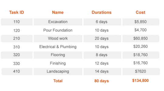 What Is Estimating Activity Duration? – Learning Guide | Updated 2025